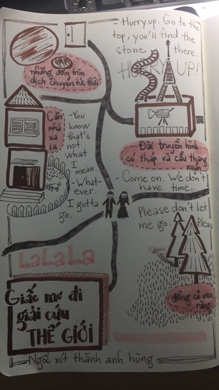 story of my life – imx